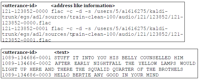 Projects:2015s1-06 Performance Evaluation of KALDI Open Source Speech Recogniser - Projects